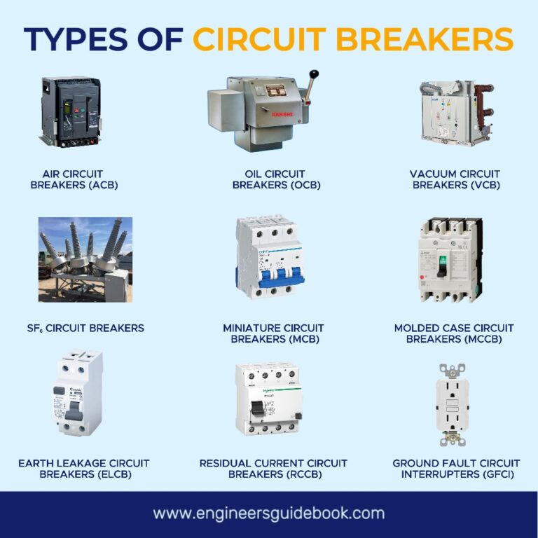 12 Types Of Circuit Breakers And Their Uses
