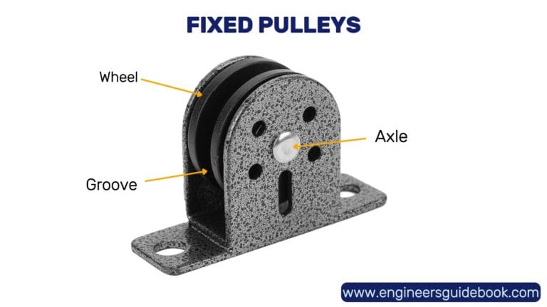 What Is Fixed Pulleys And How Do They Work