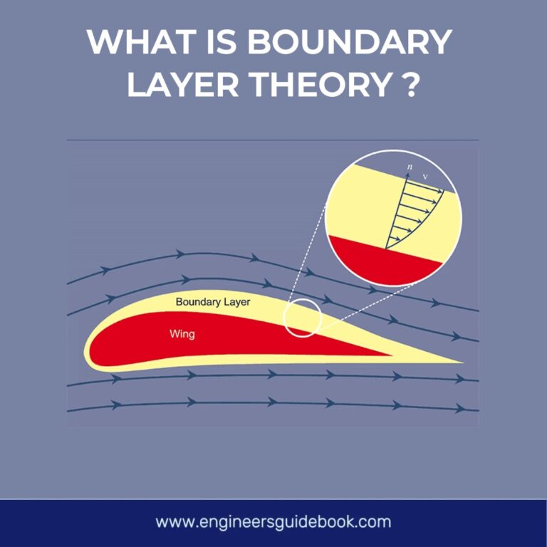 Boundary Layer Theory