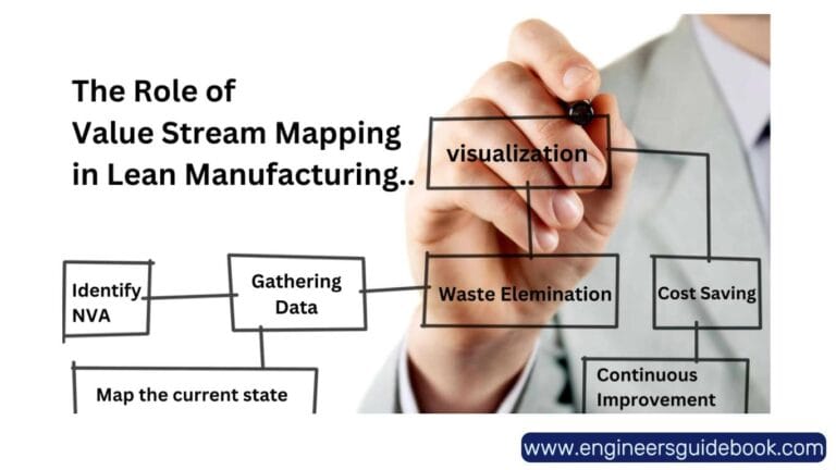 How To Create A Value Stream Map - Engineers Guidebook