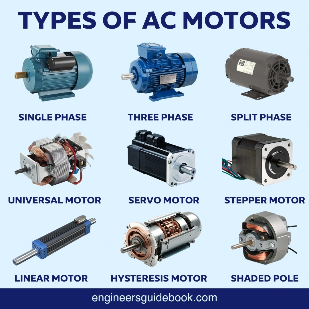 Induction Motor Induction Motor